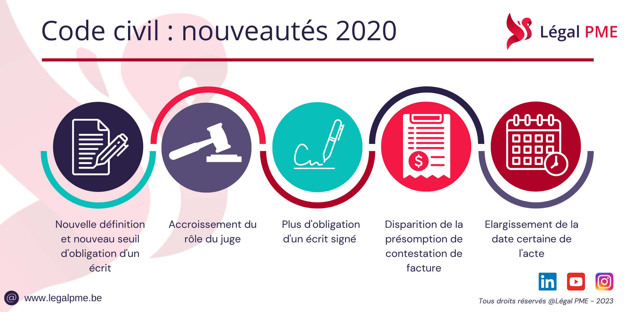 Le code civil, focus sur la preuve - Legal PME Juristes 3.0