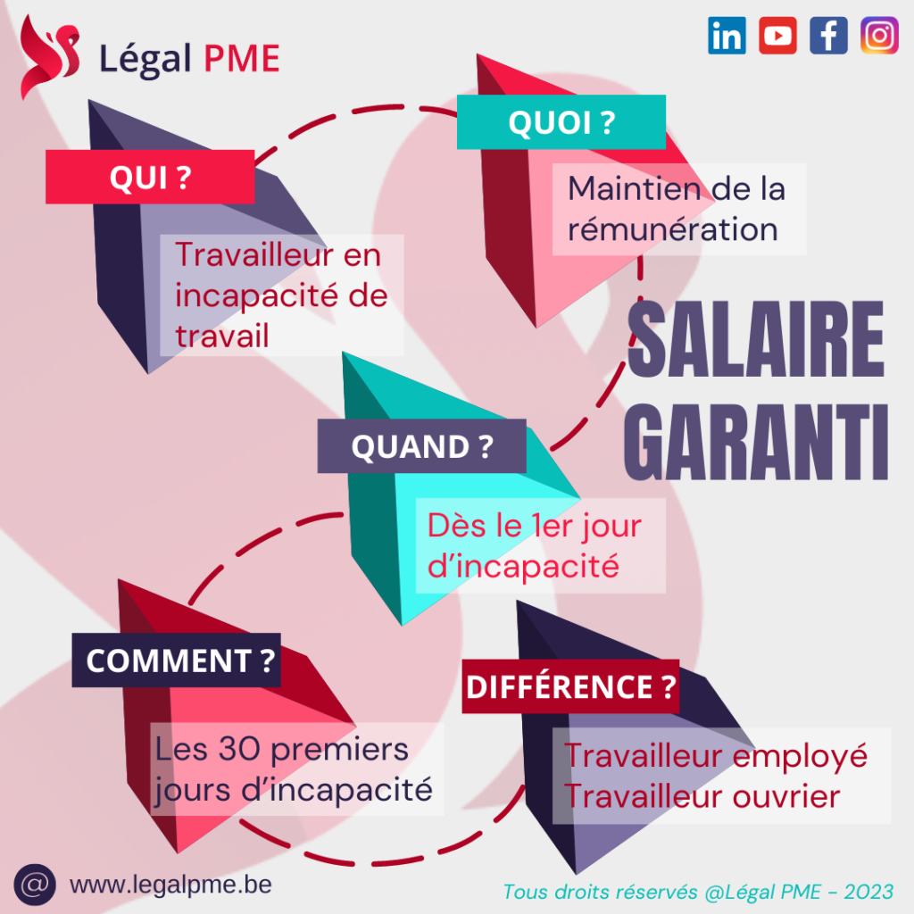 Accident, maladie, quel salaire garanti ? - Legal PME Juristes 3.0